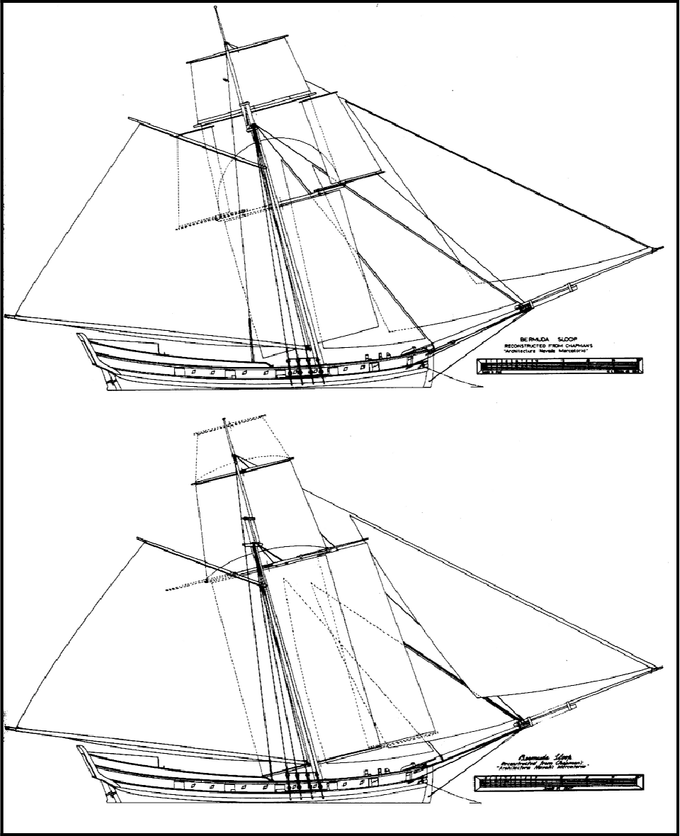 โล้สำเภา#2 | เรือสลุบ (Sloop) สรุปเป็นเรือยังไงทำไมโจรสลัดนิยม? | ArchaeoGO